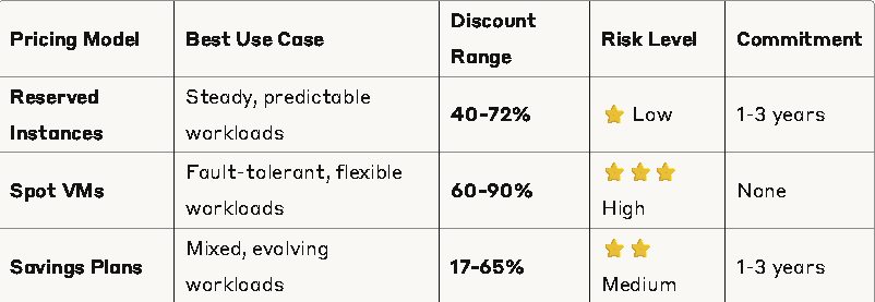Azure Pricing Guide 2025: Reserved Instances vs Spot vs Savings Plan ...